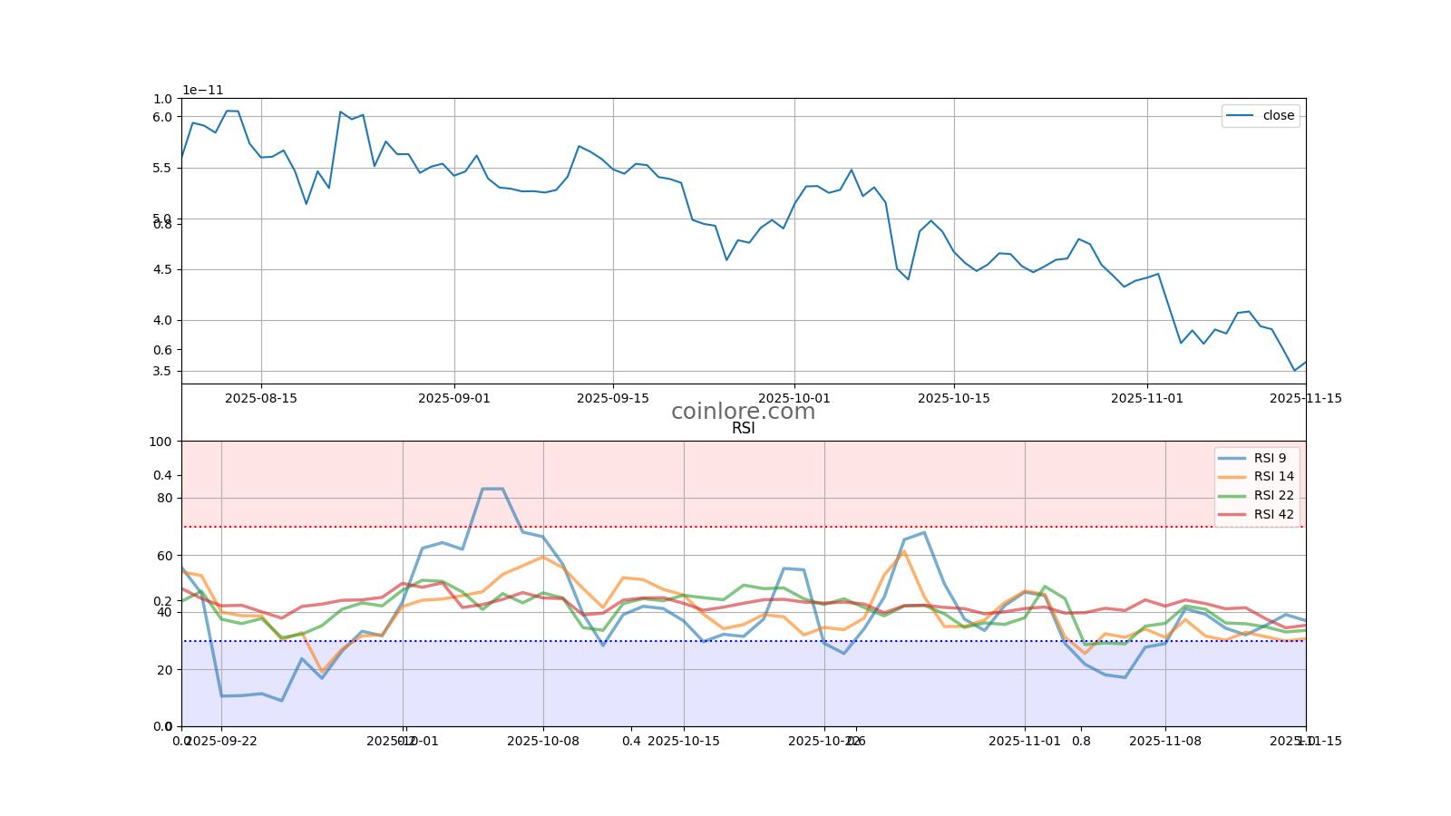 BabyPepe RSI indicator