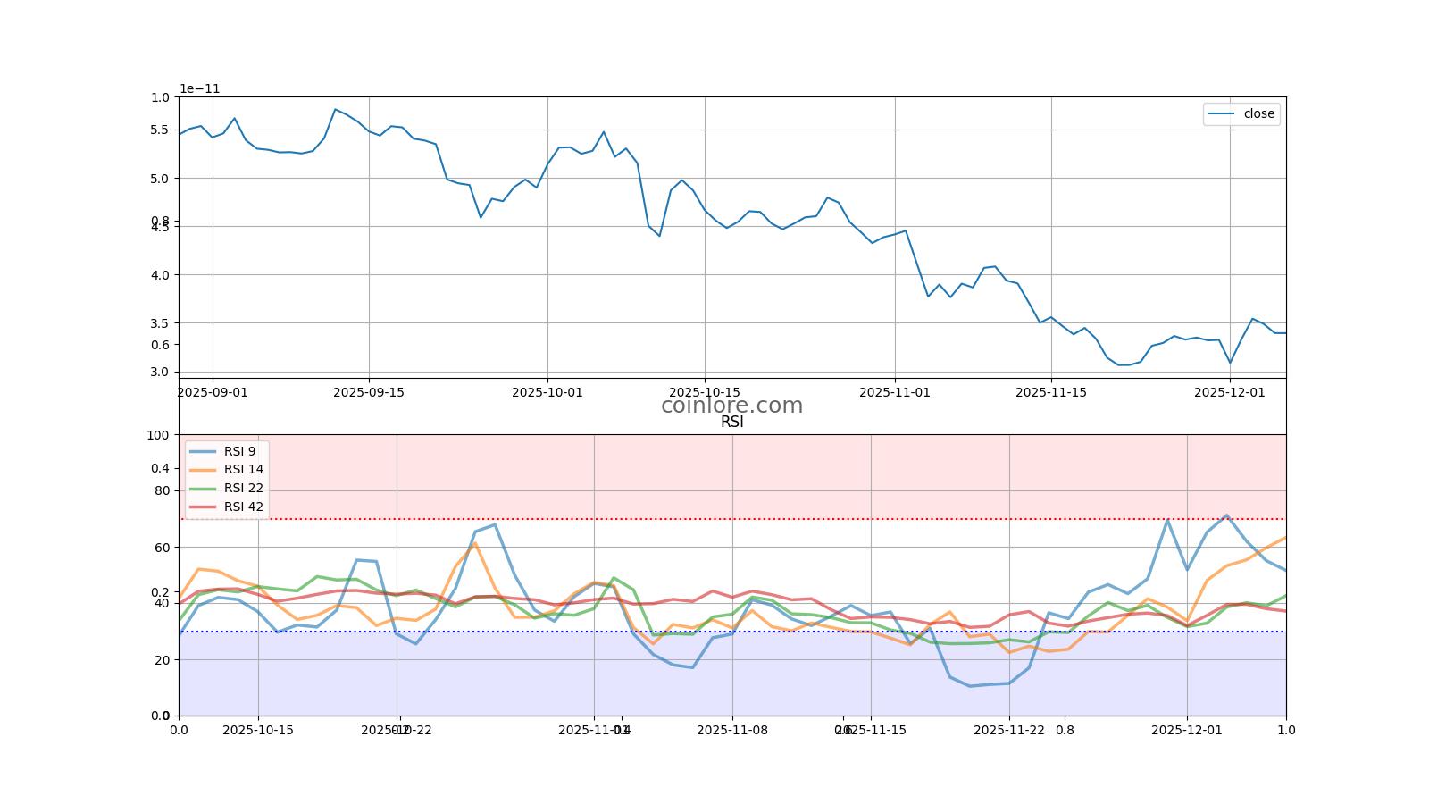 BabyPepe RSI indicator