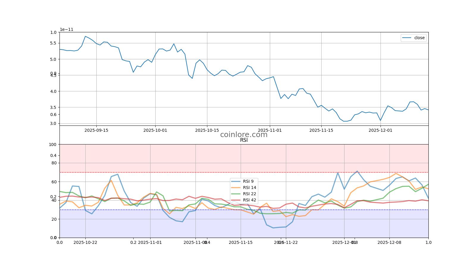 BabyPepe RSI indicator