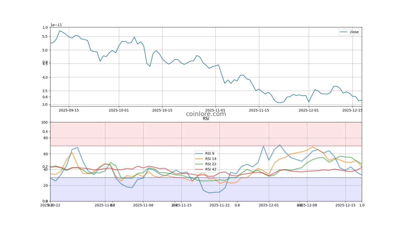 BabyPepe RSI indicator