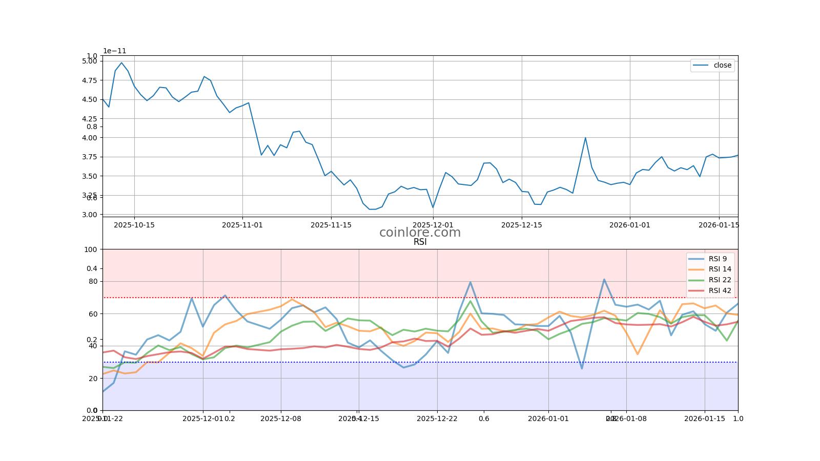 BabyPepe RSI indicator