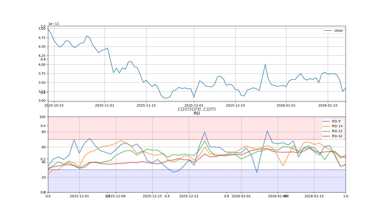 BabyPepe RSI indicator
