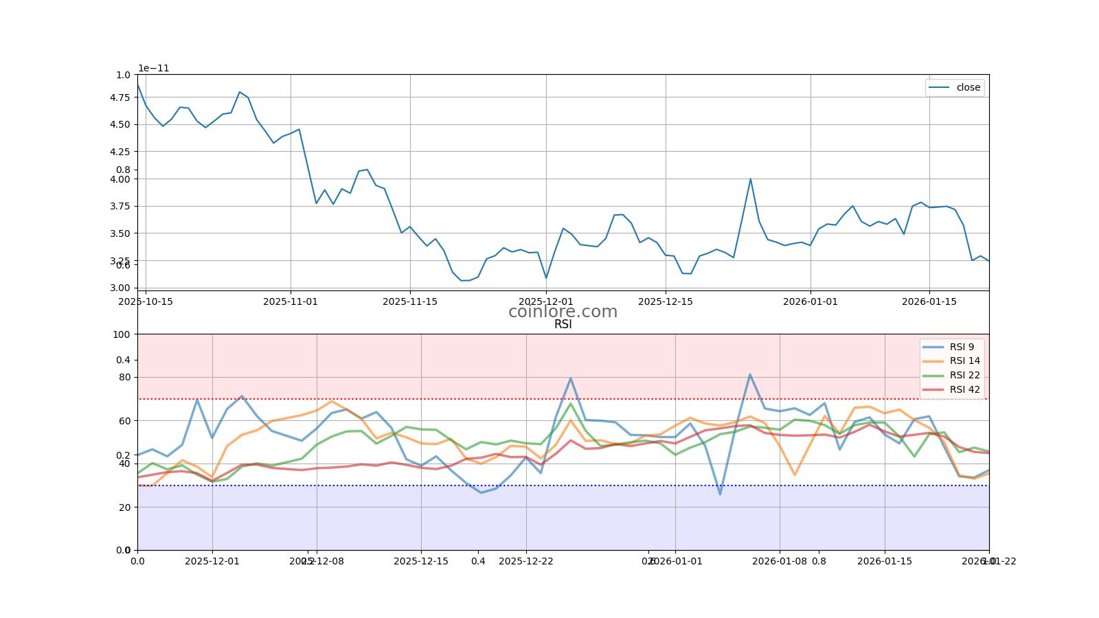 BabyPepe RSI indicator