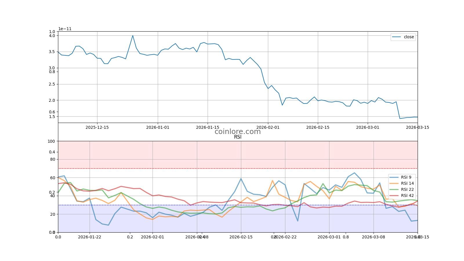 BabyPepe RSI indicator