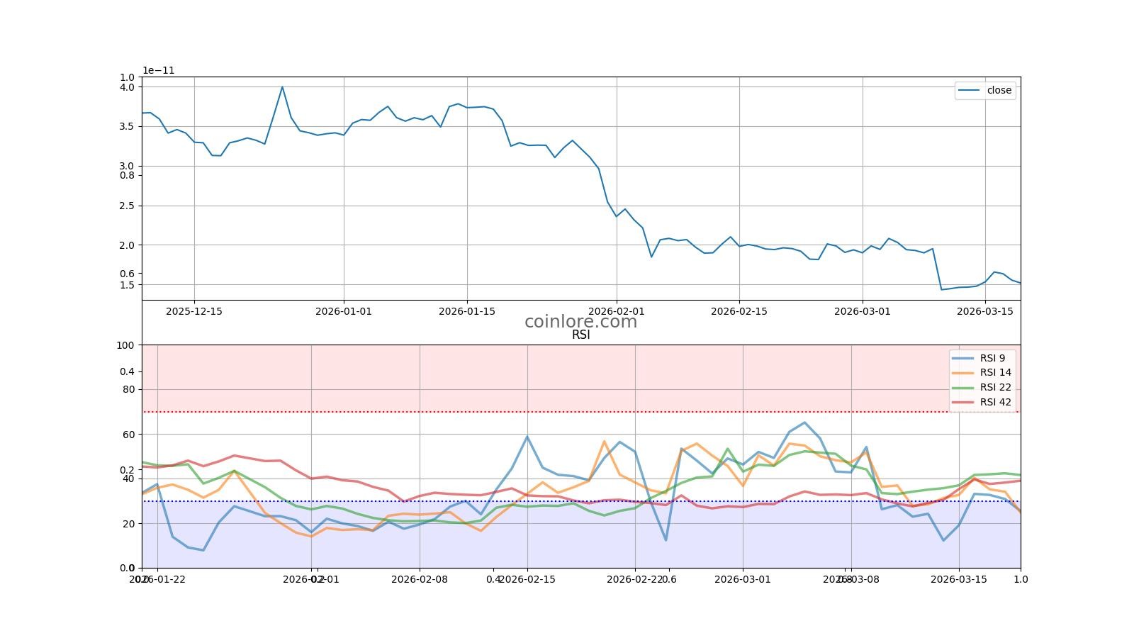 BabyPepe RSI indicator
