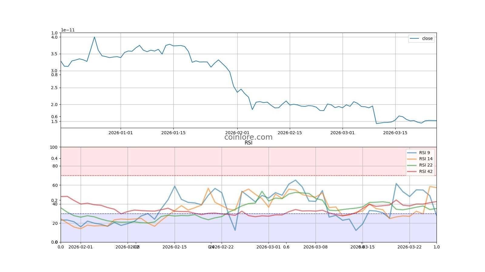 BabyPepe RSI indicator