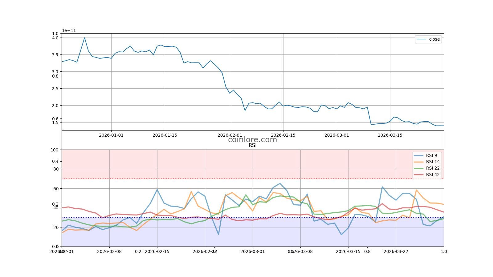 BabyPepe RSI indicator
