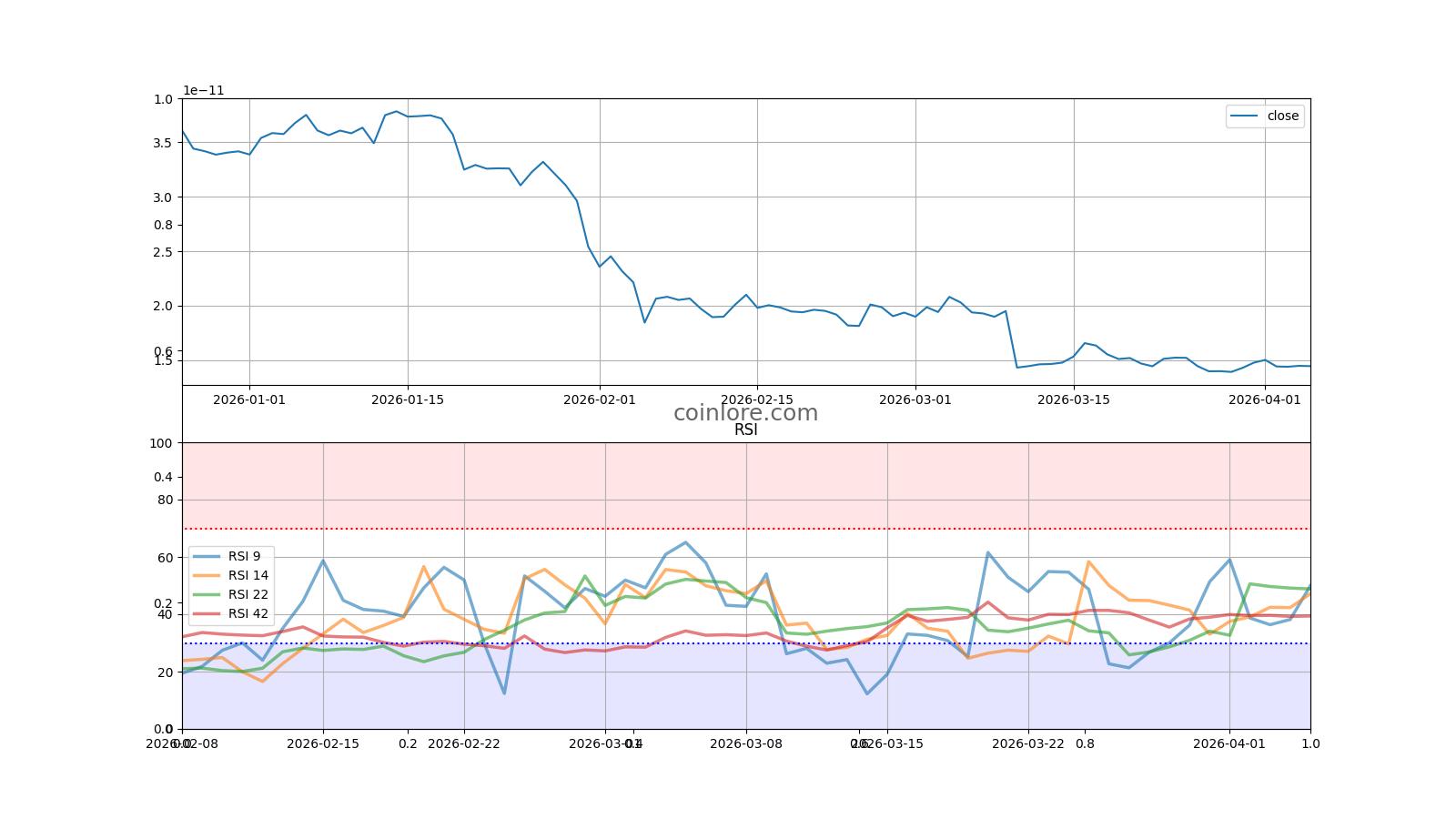 BabyPepe RSI indicator