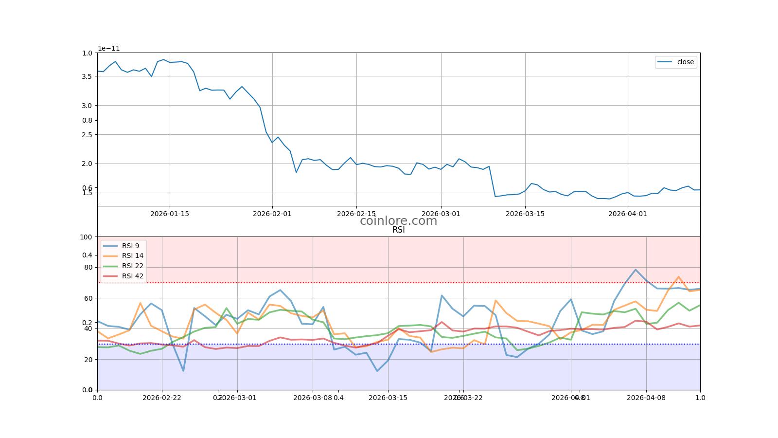 BabyPepe RSI indicator
