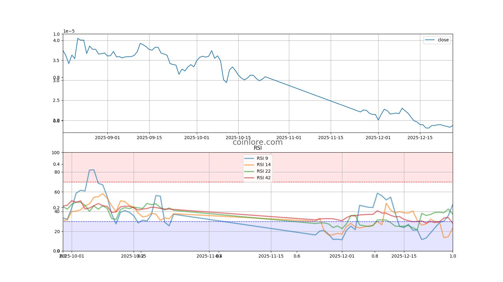 BabySmurf9000 RSI indicator