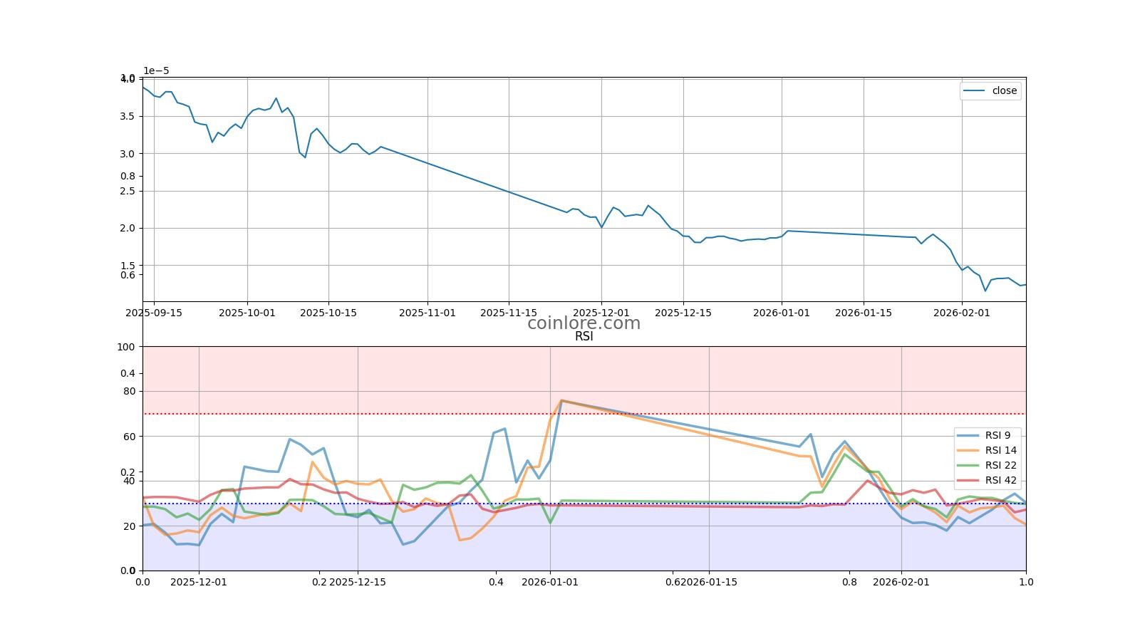 BabySmurf9000 RSI indicator