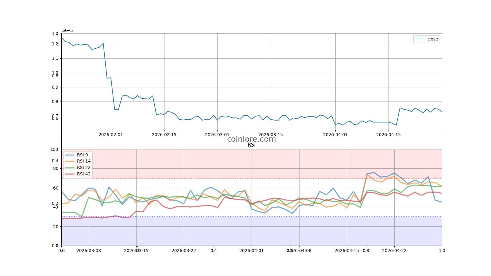 BabySNEK RSI indicator