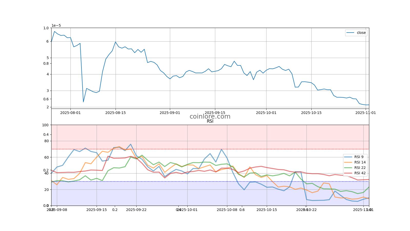 BabySNEK RSI indicator