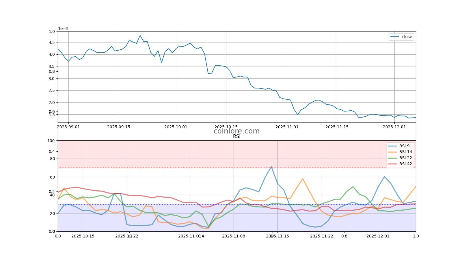 BabySNEK RSI indicator