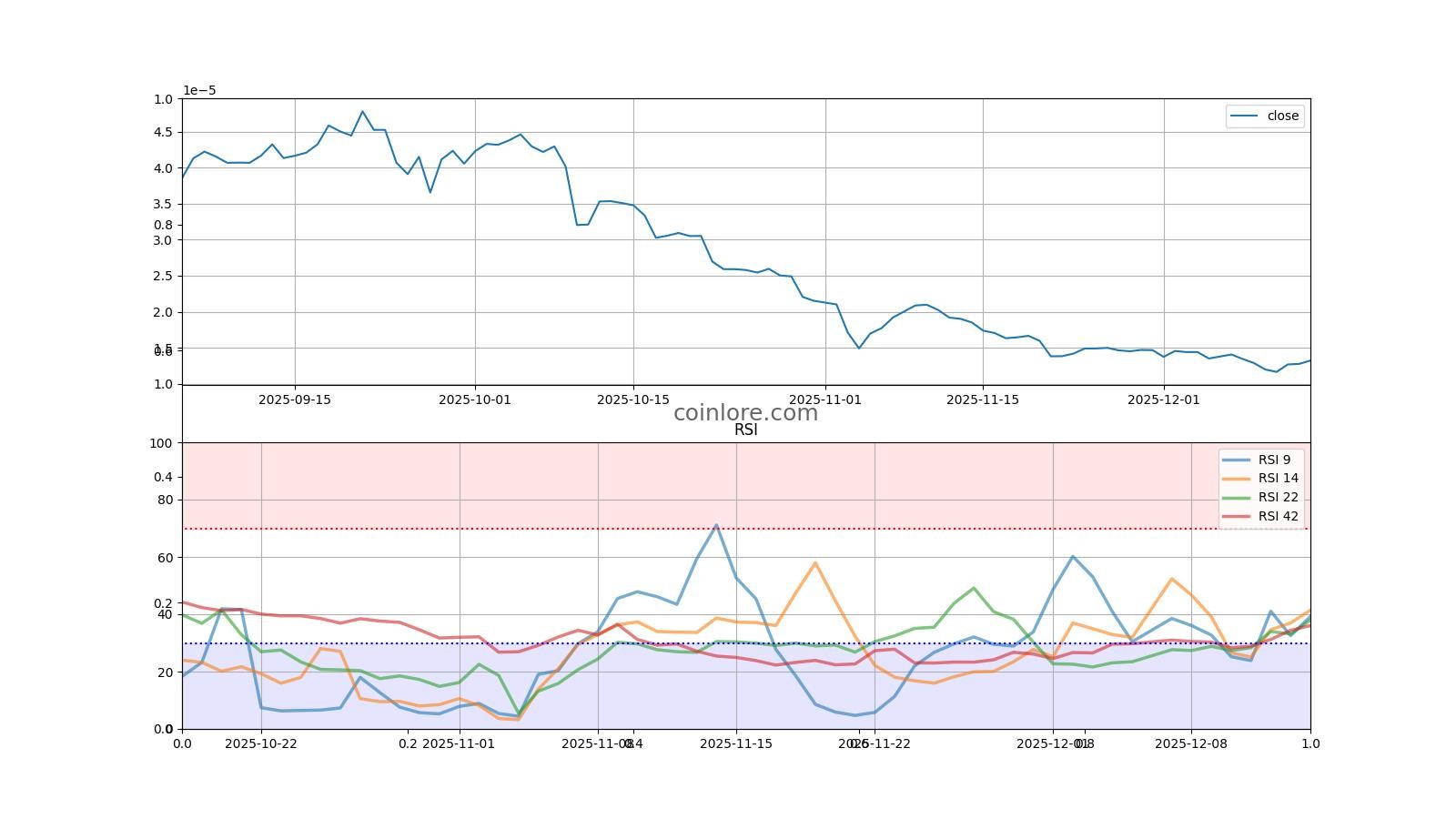 BabySNEK RSI indicator
