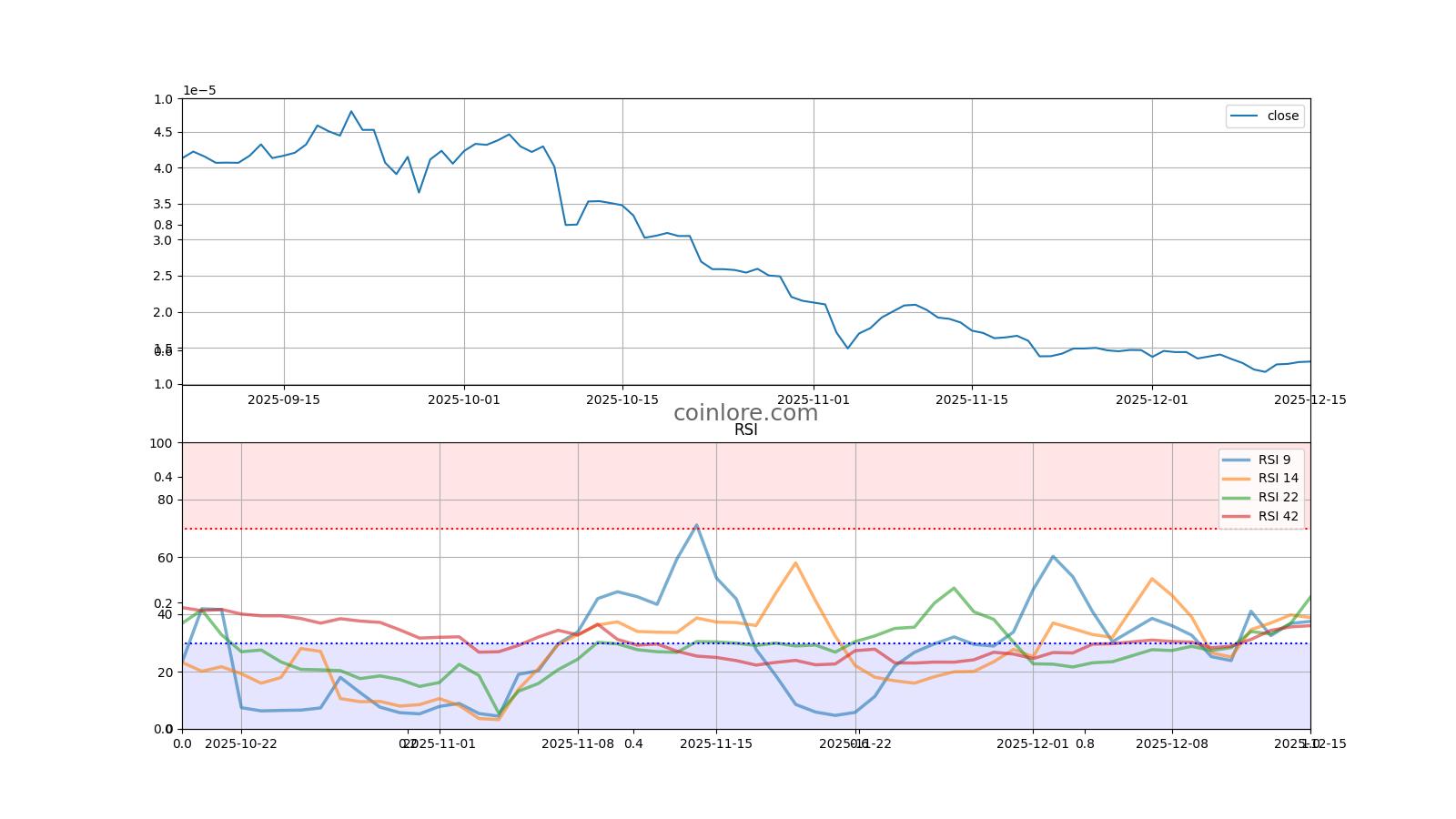 BabySNEK RSI indicator