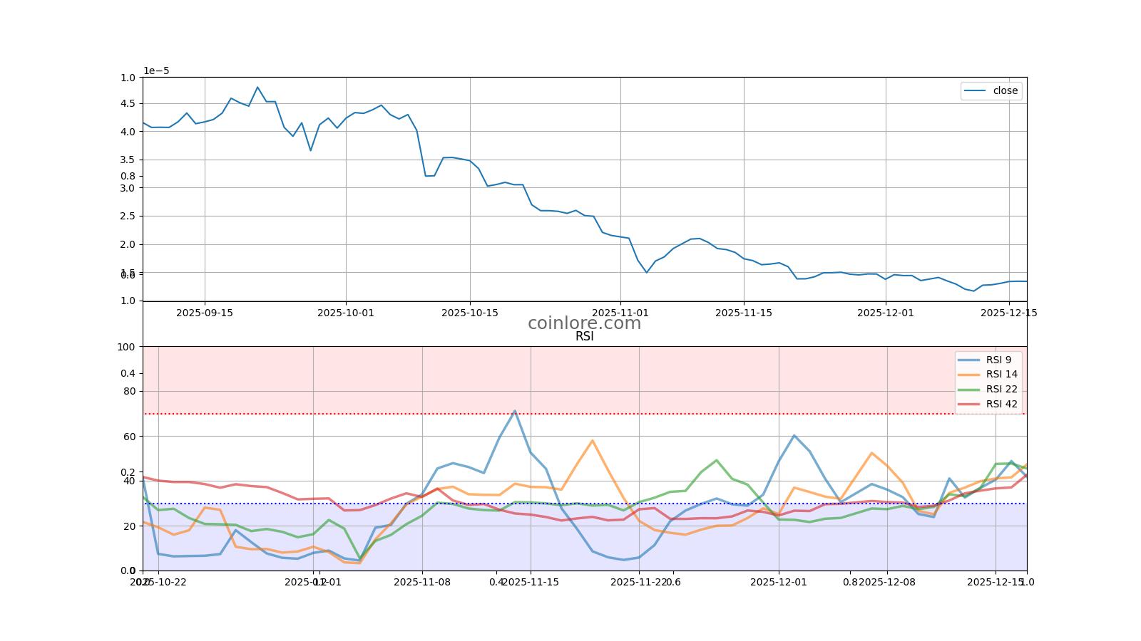 BabySNEK RSI indicator