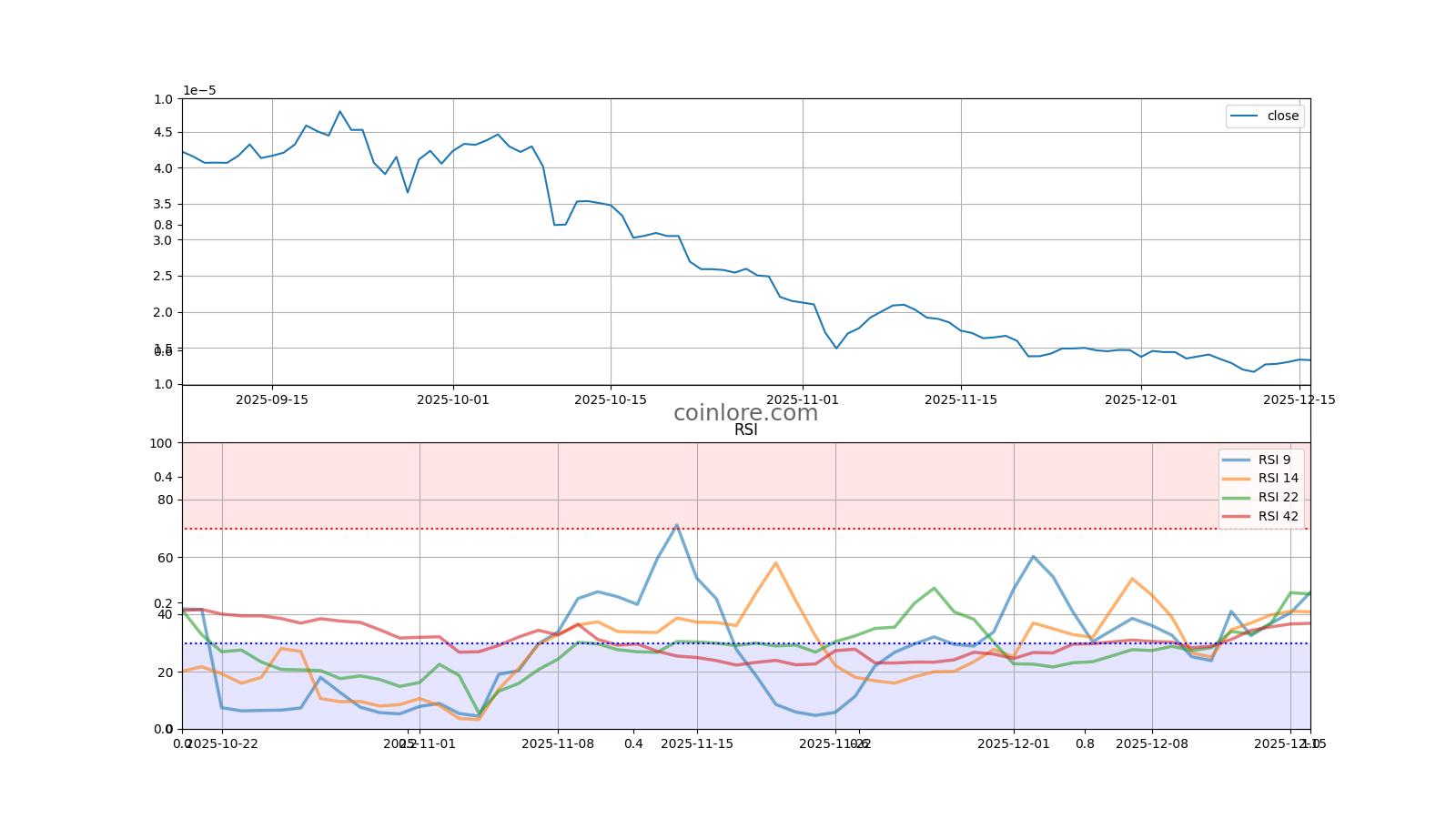 BabySNEK RSI indicator