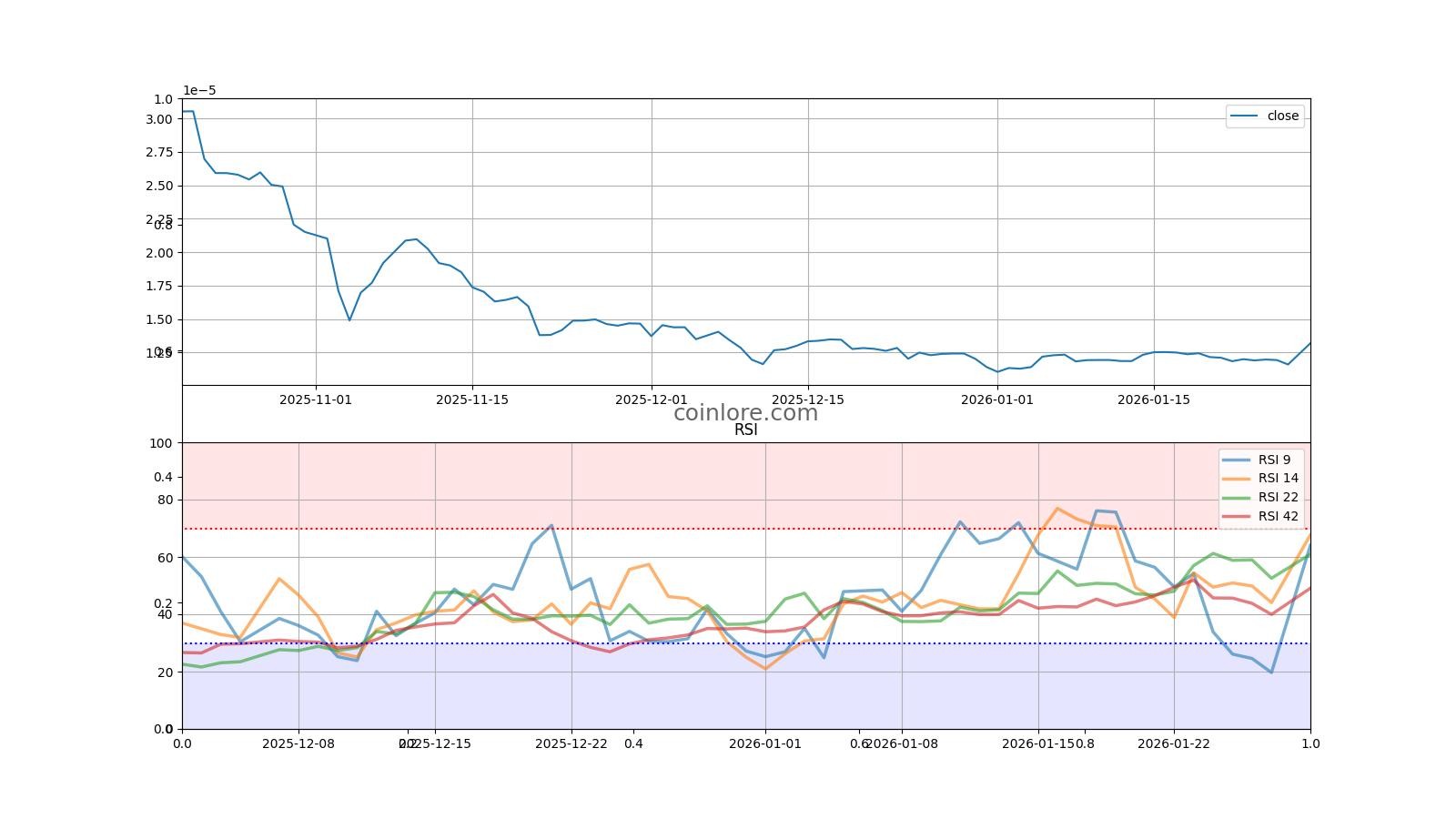 BabySNEK RSI indicator