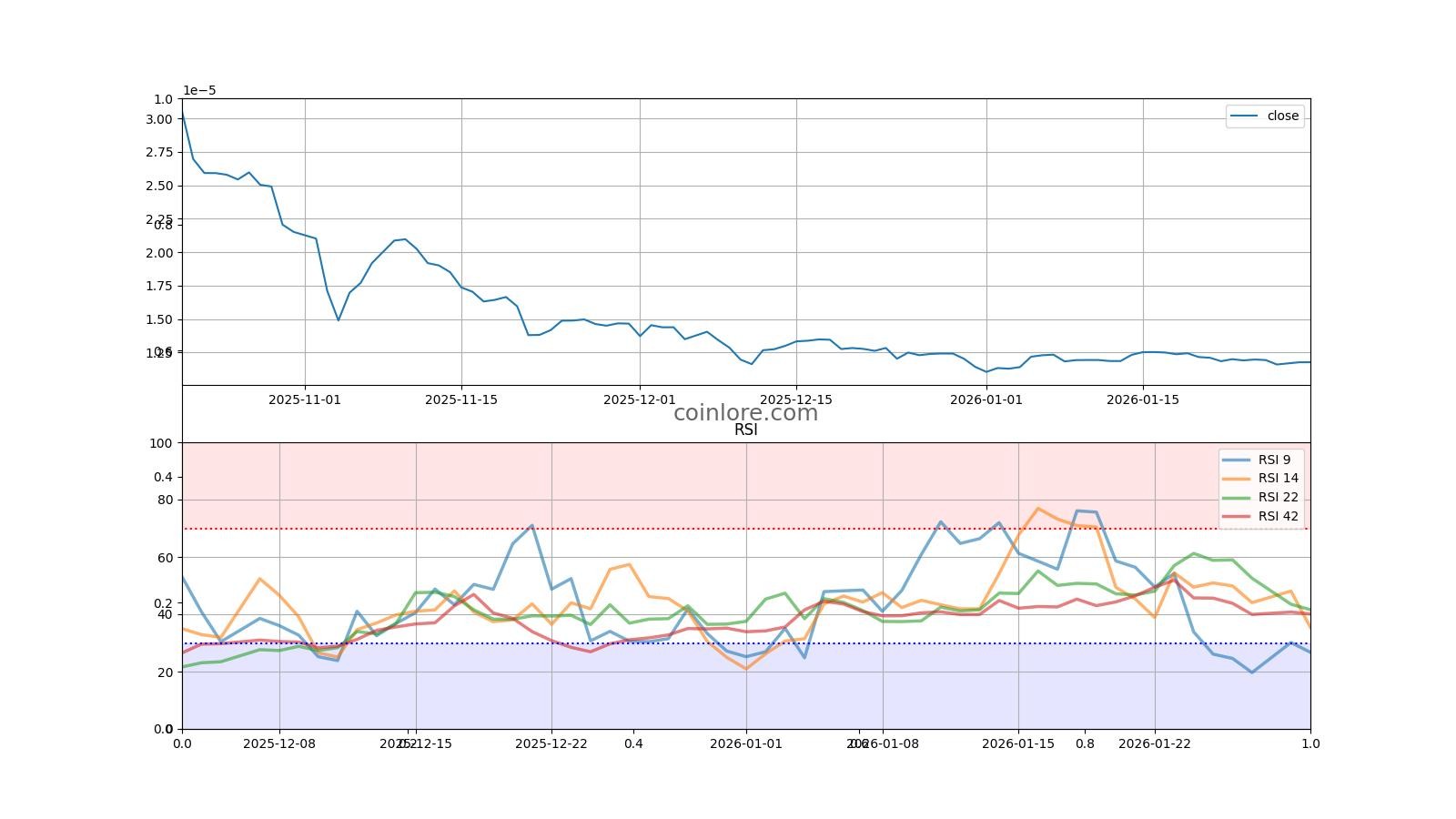 BabySNEK RSI indicator