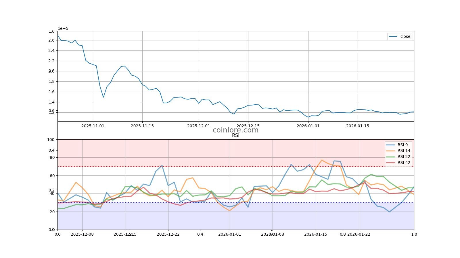 BabySNEK RSI indicator