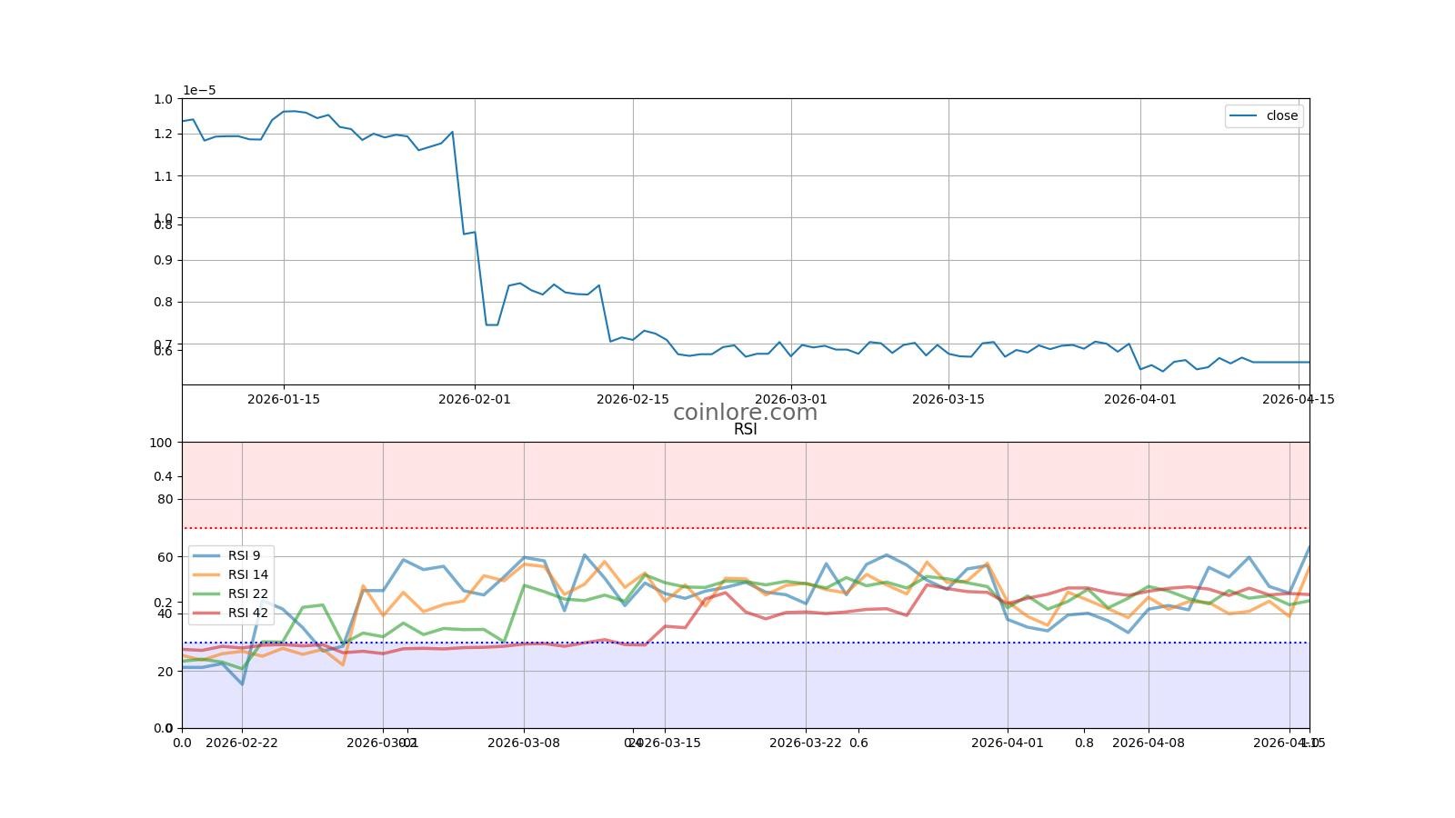 BabySNEK RSI indicator