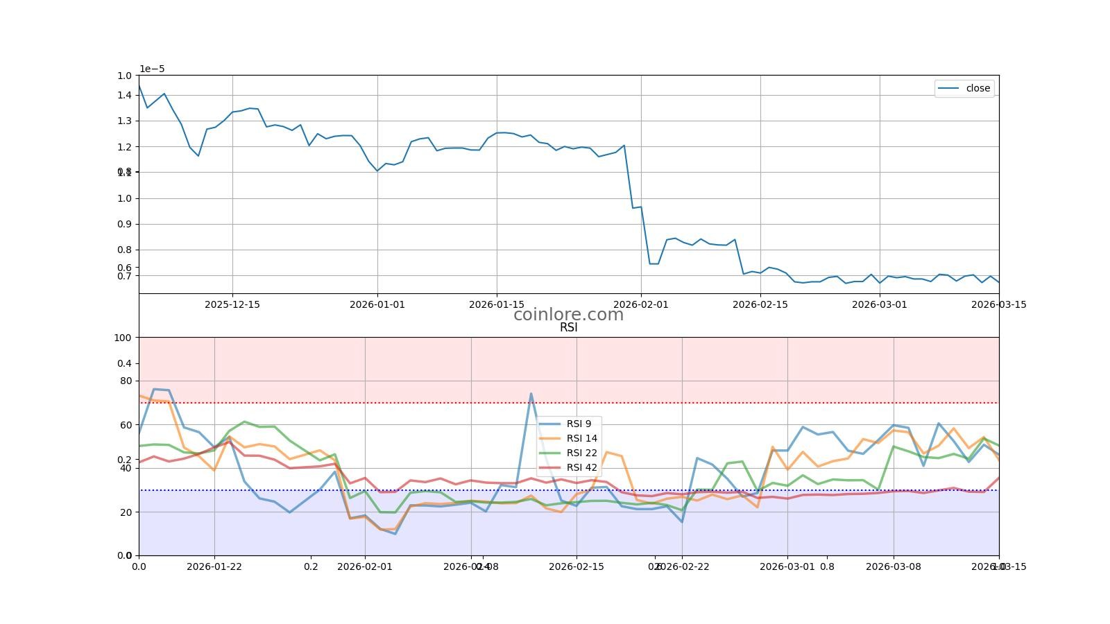 BabySNEK RSI indicator