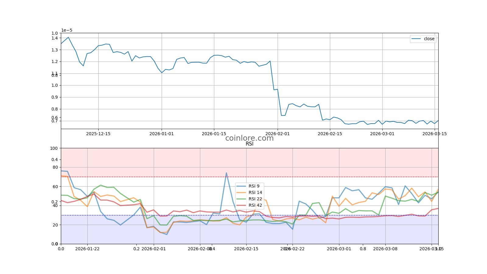BabySNEK RSI indicator