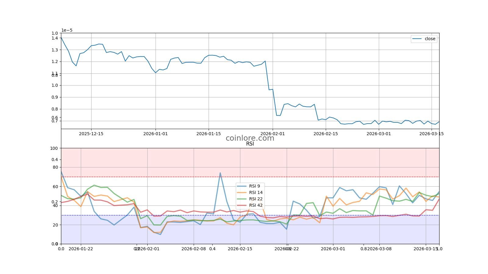 BabySNEK RSI indicator
