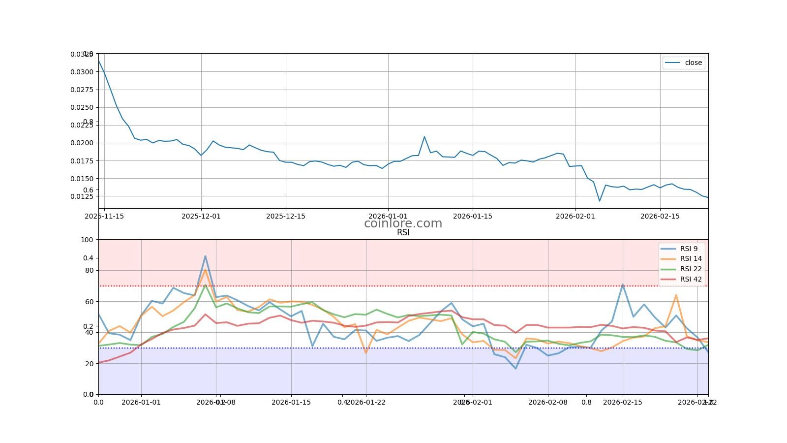 BabySwap RSI indicator