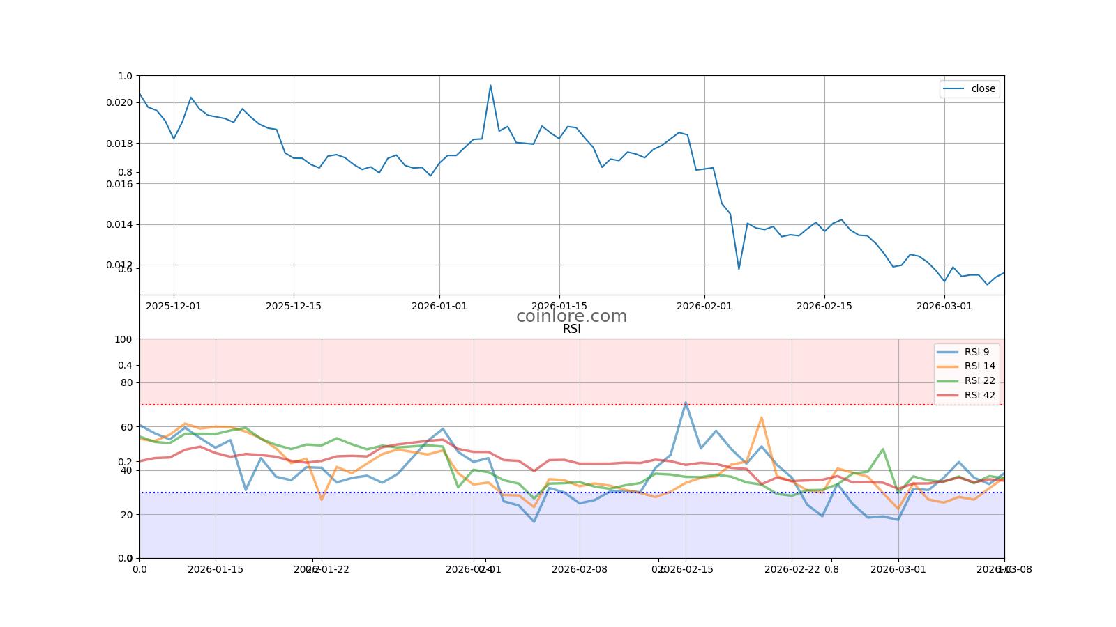 BabySwap RSI indicator
