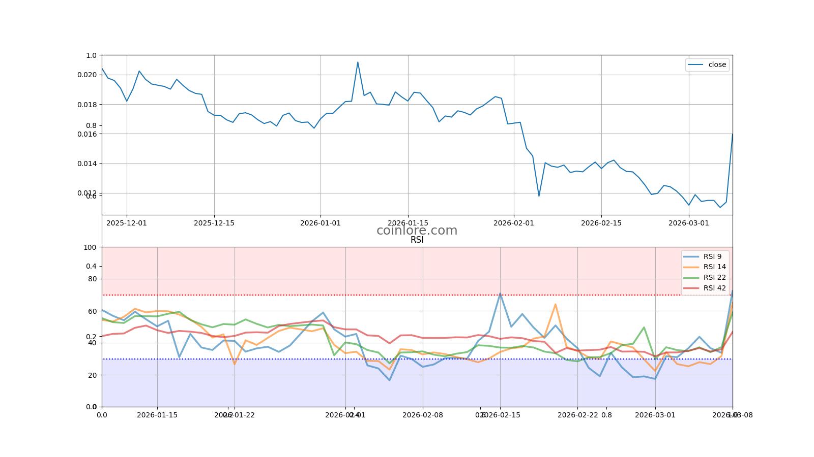 BabySwap RSI indicator