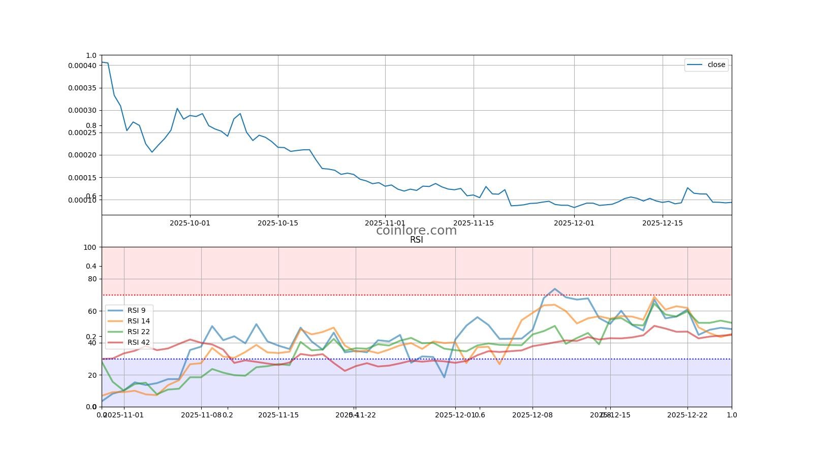 Bachi on Base RSI indicator