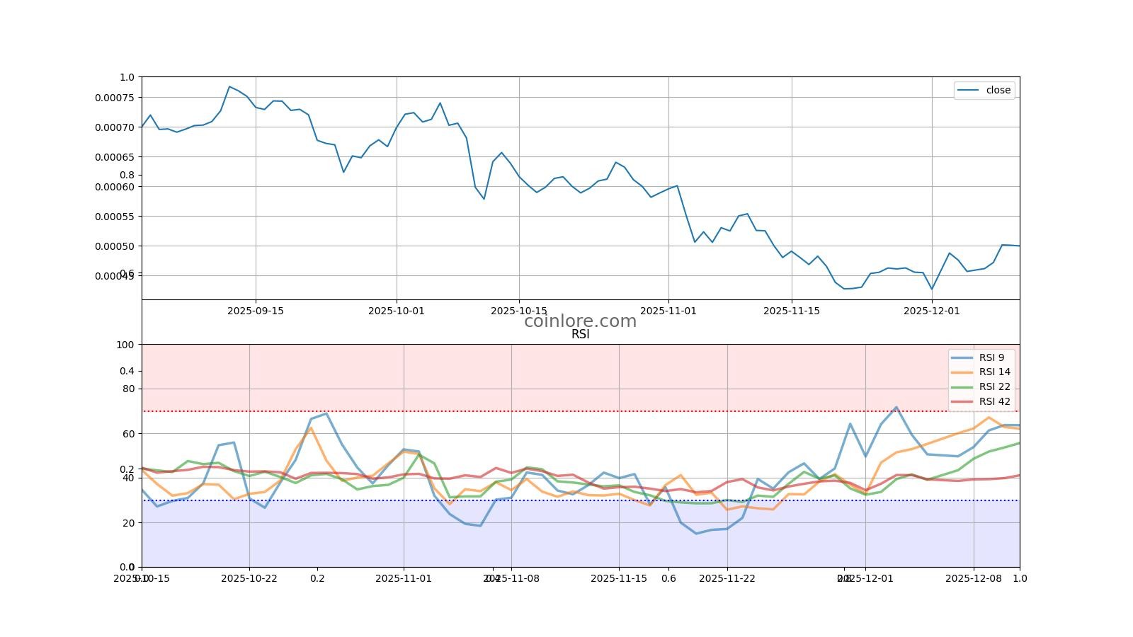 BaconSwap RSI indicator