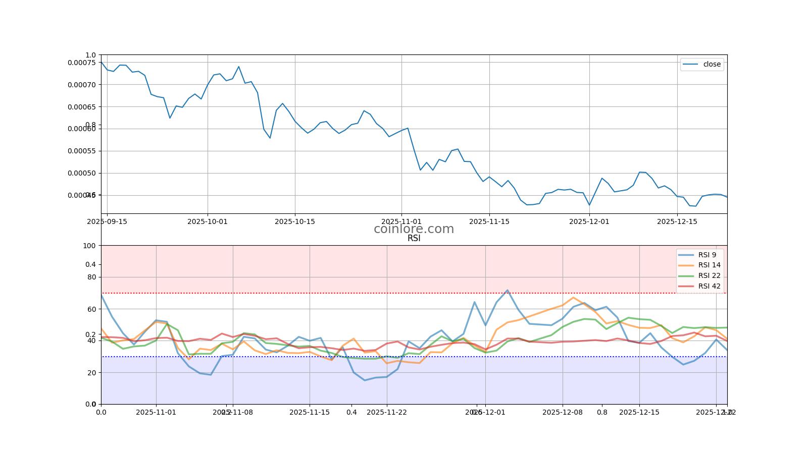 BaconSwap RSI indicator