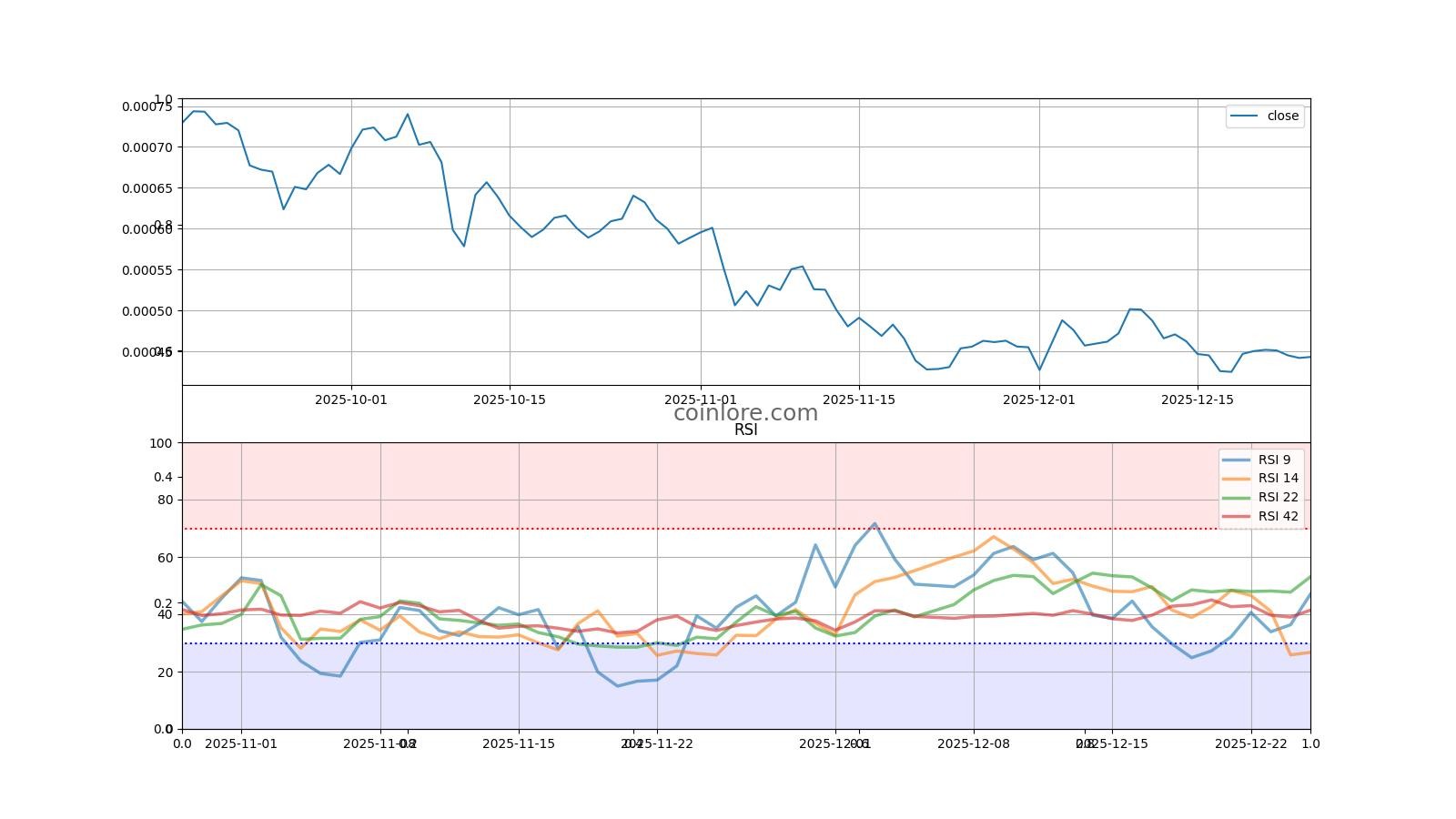 BaconSwap RSI indicator