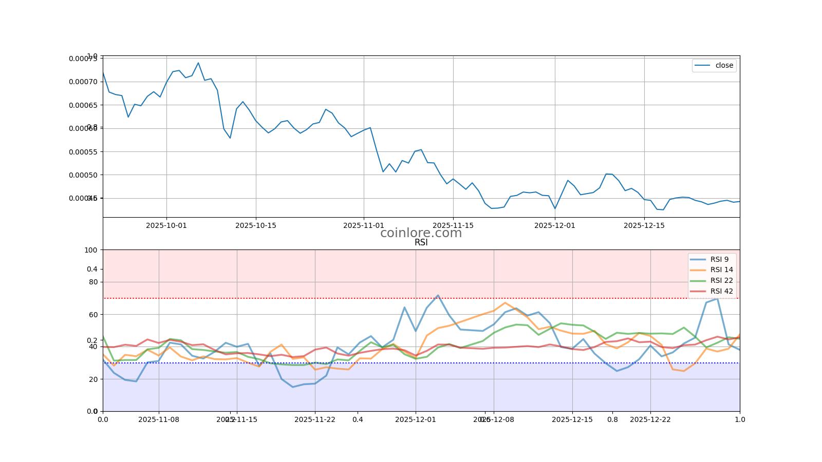 BaconSwap RSI indicator