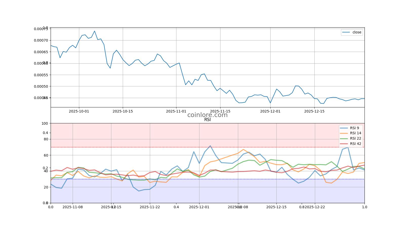 BaconSwap RSI indicator