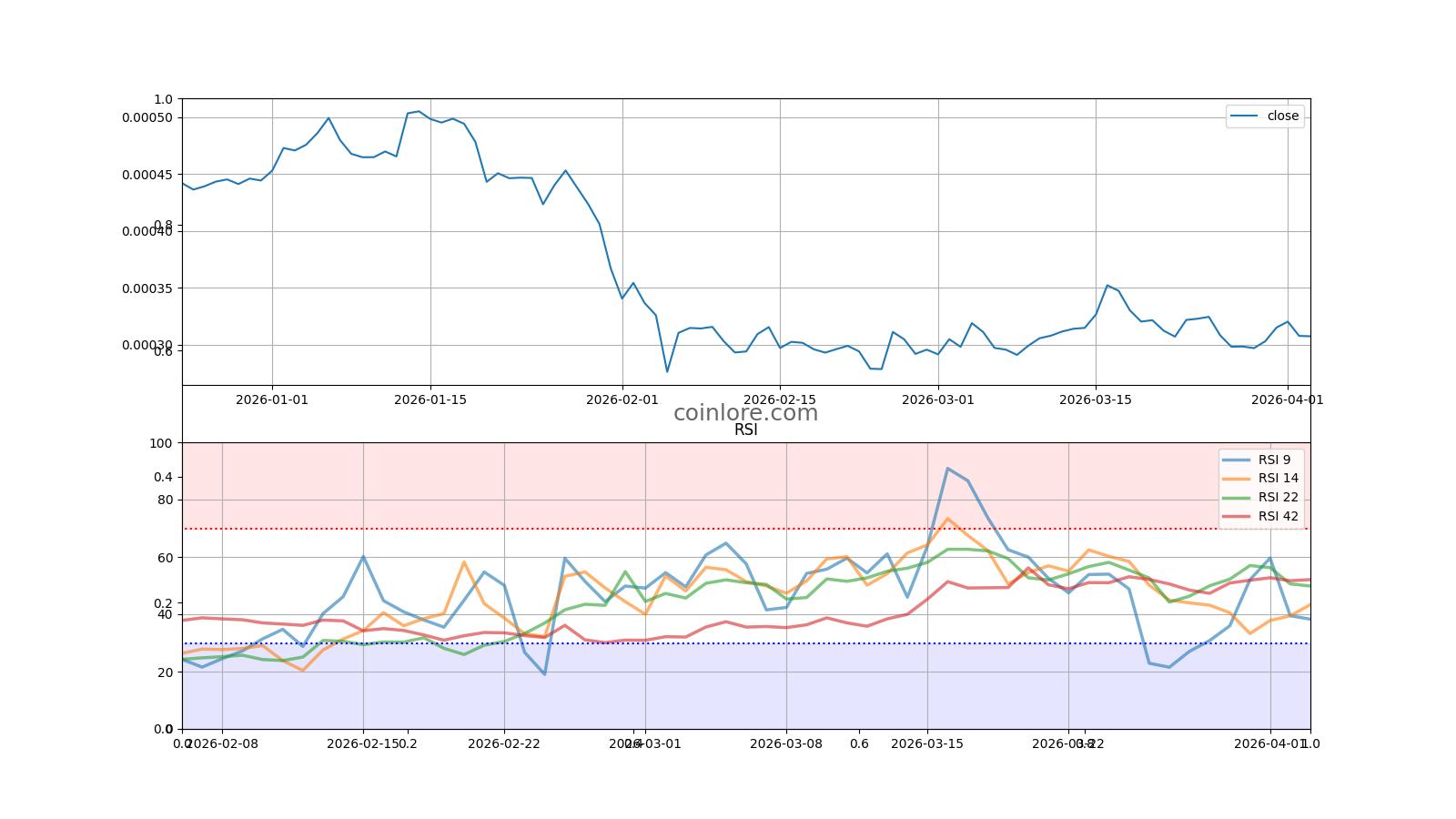 BaconSwap RSI indicator