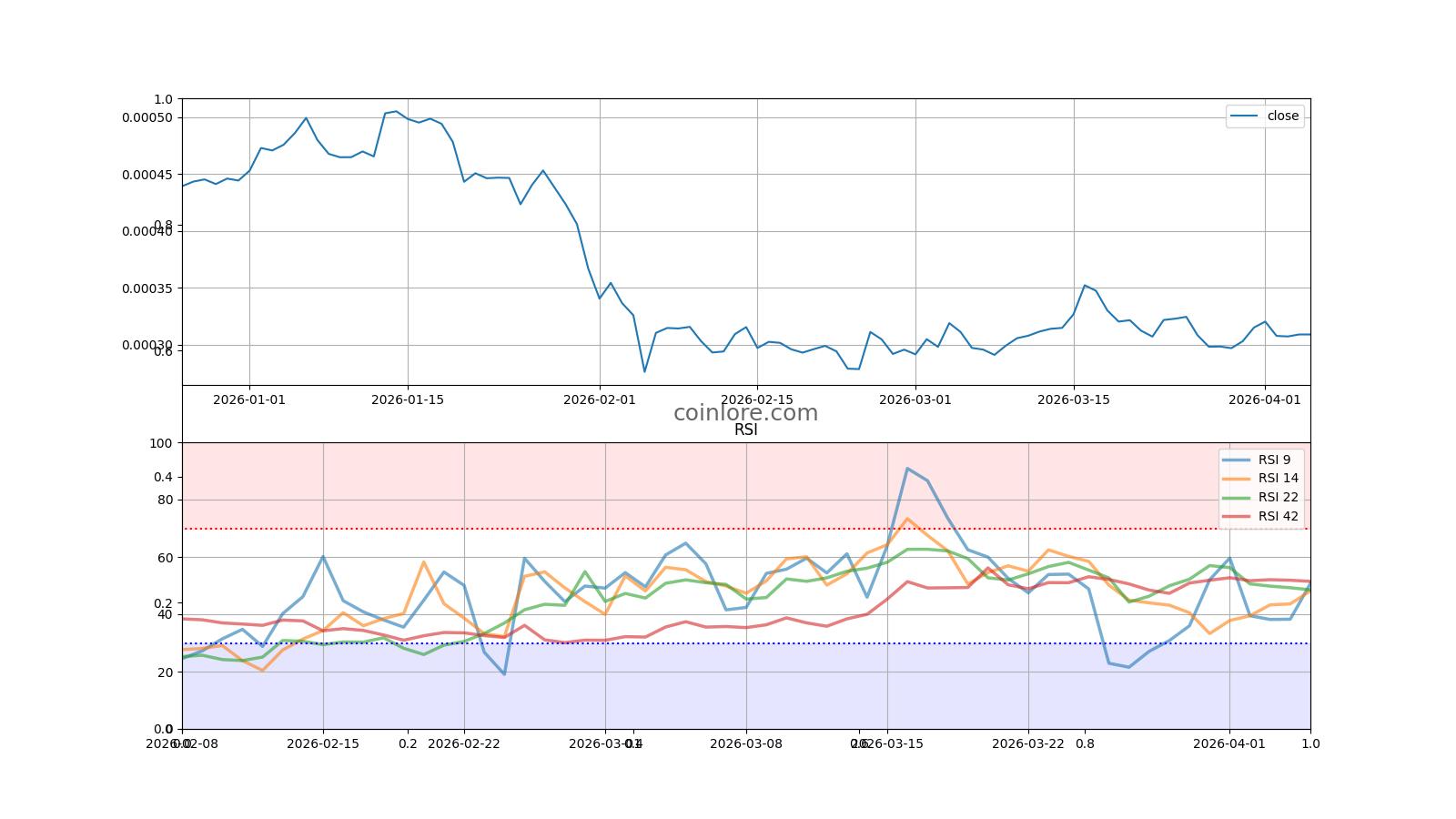 BaconSwap RSI indicator