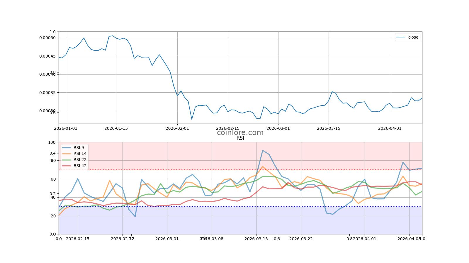 BaconSwap RSI indicator