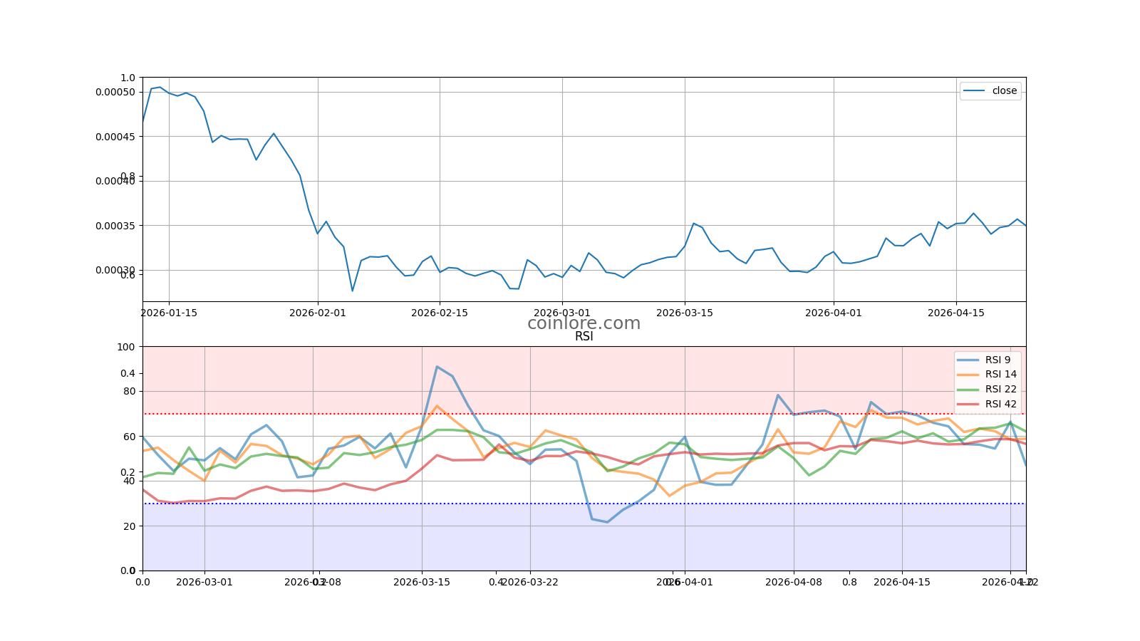 BaconSwap RSI indicator