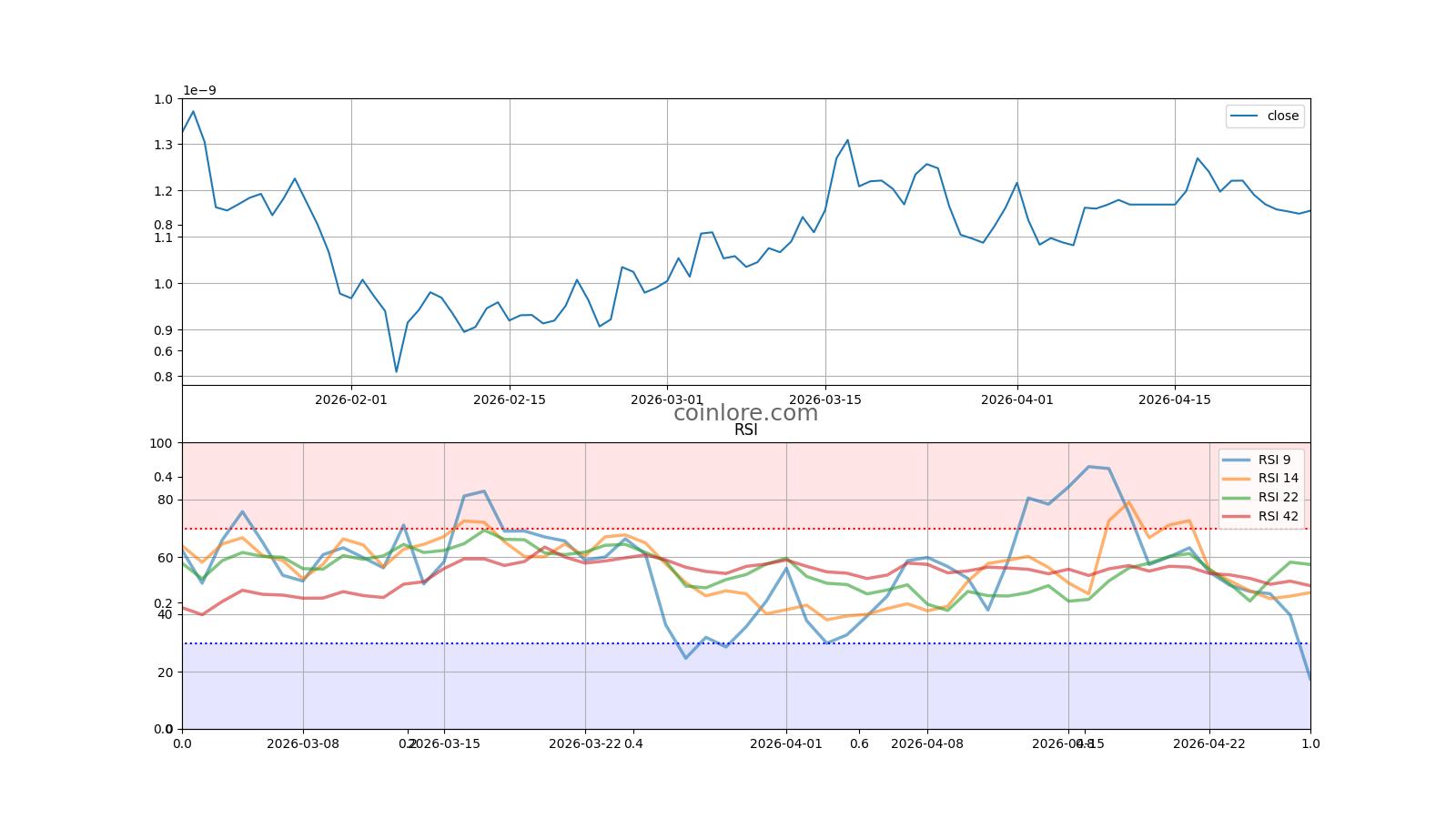 Bad Idea AI RSI indicator