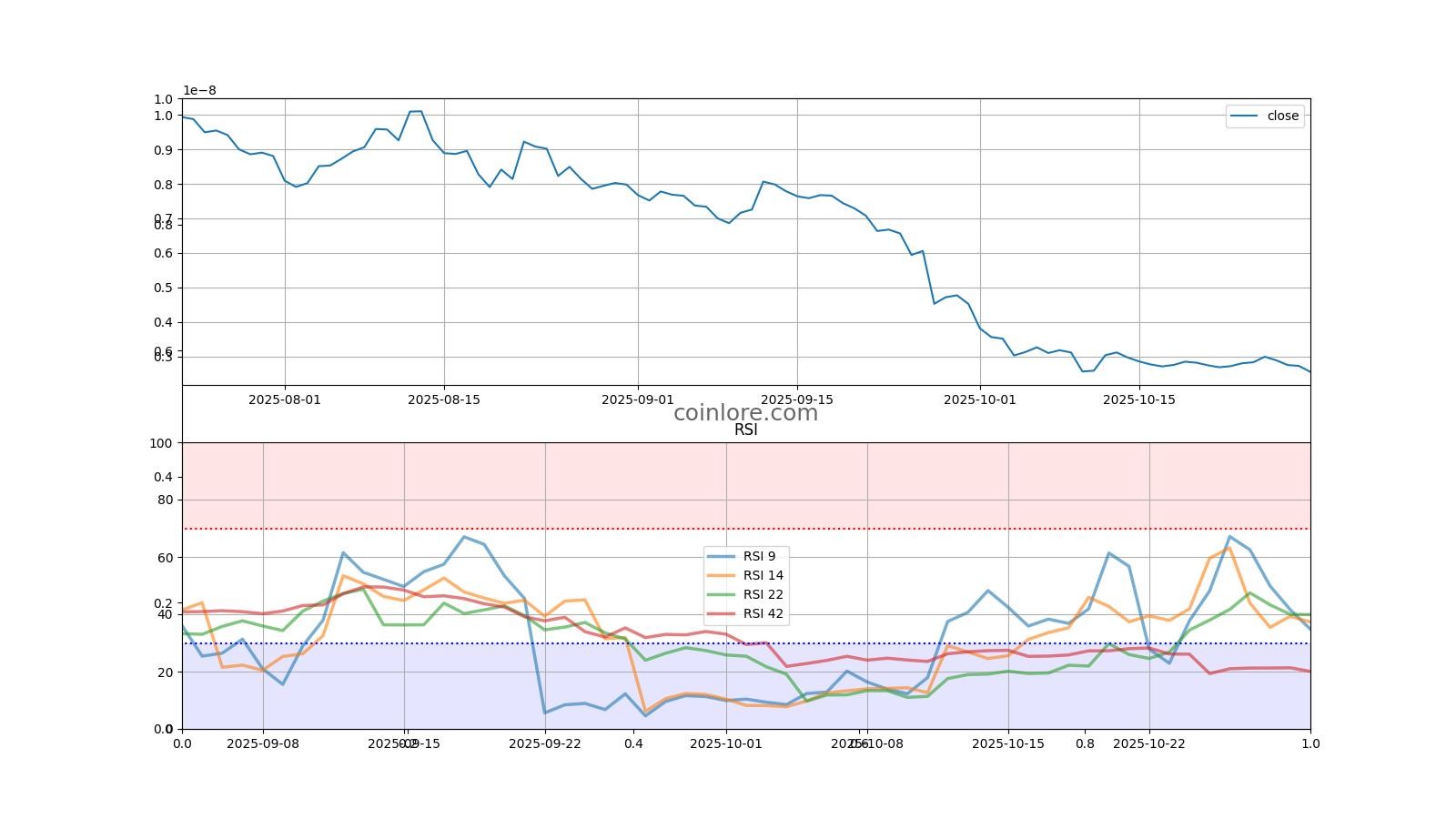 Bad Idea AI RSI indicator
