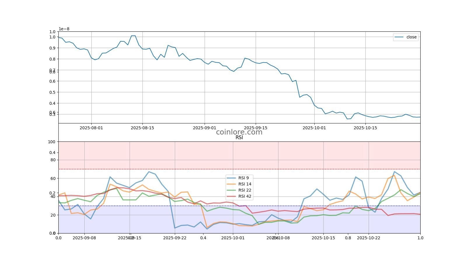Bad Idea AI RSI indicator