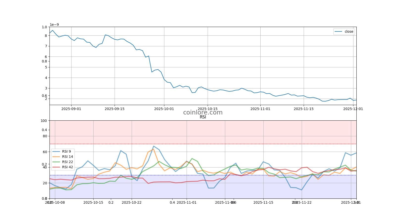 Bad Idea AI RSI indicator