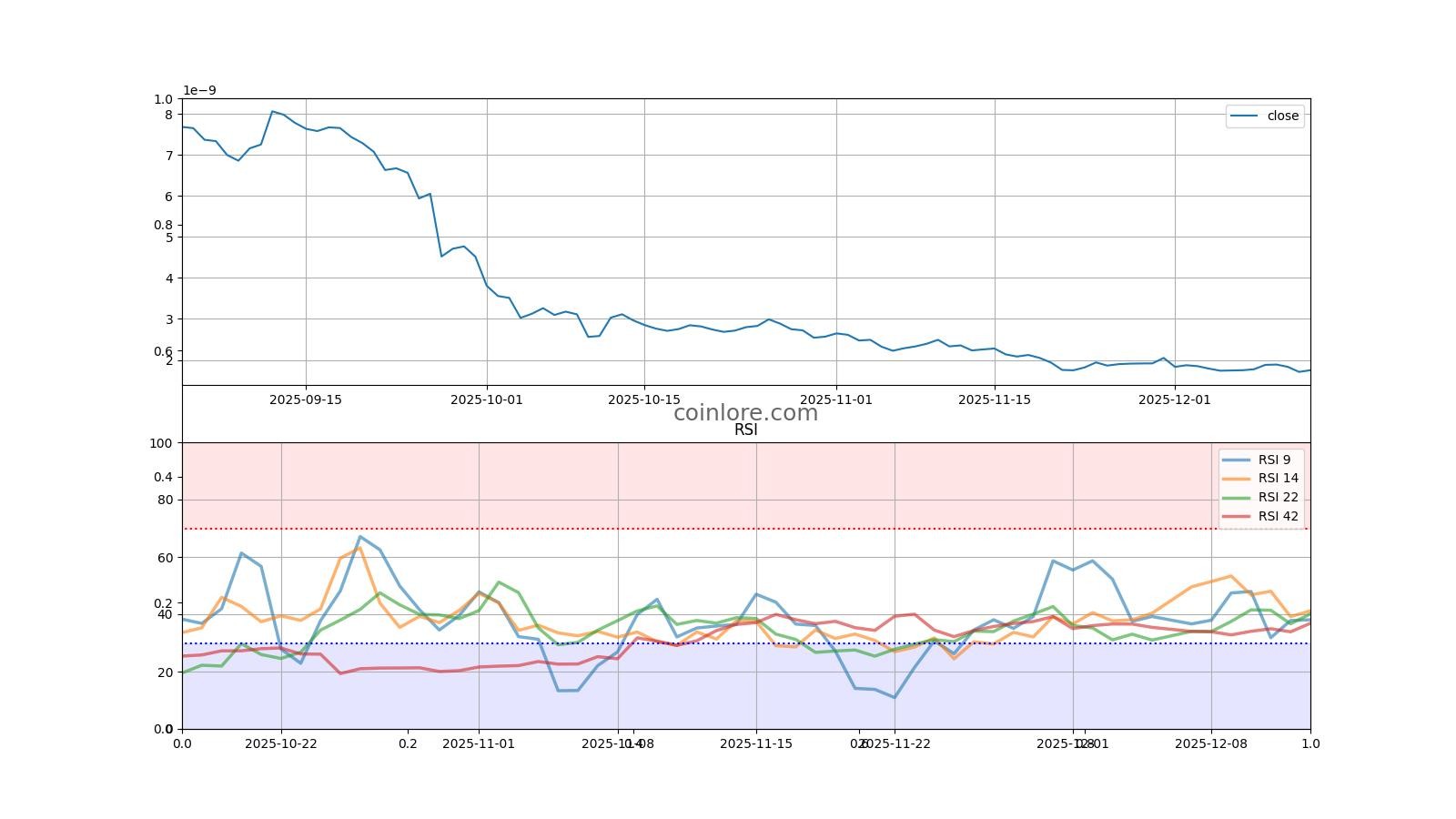 Bad Idea AI RSI indicator