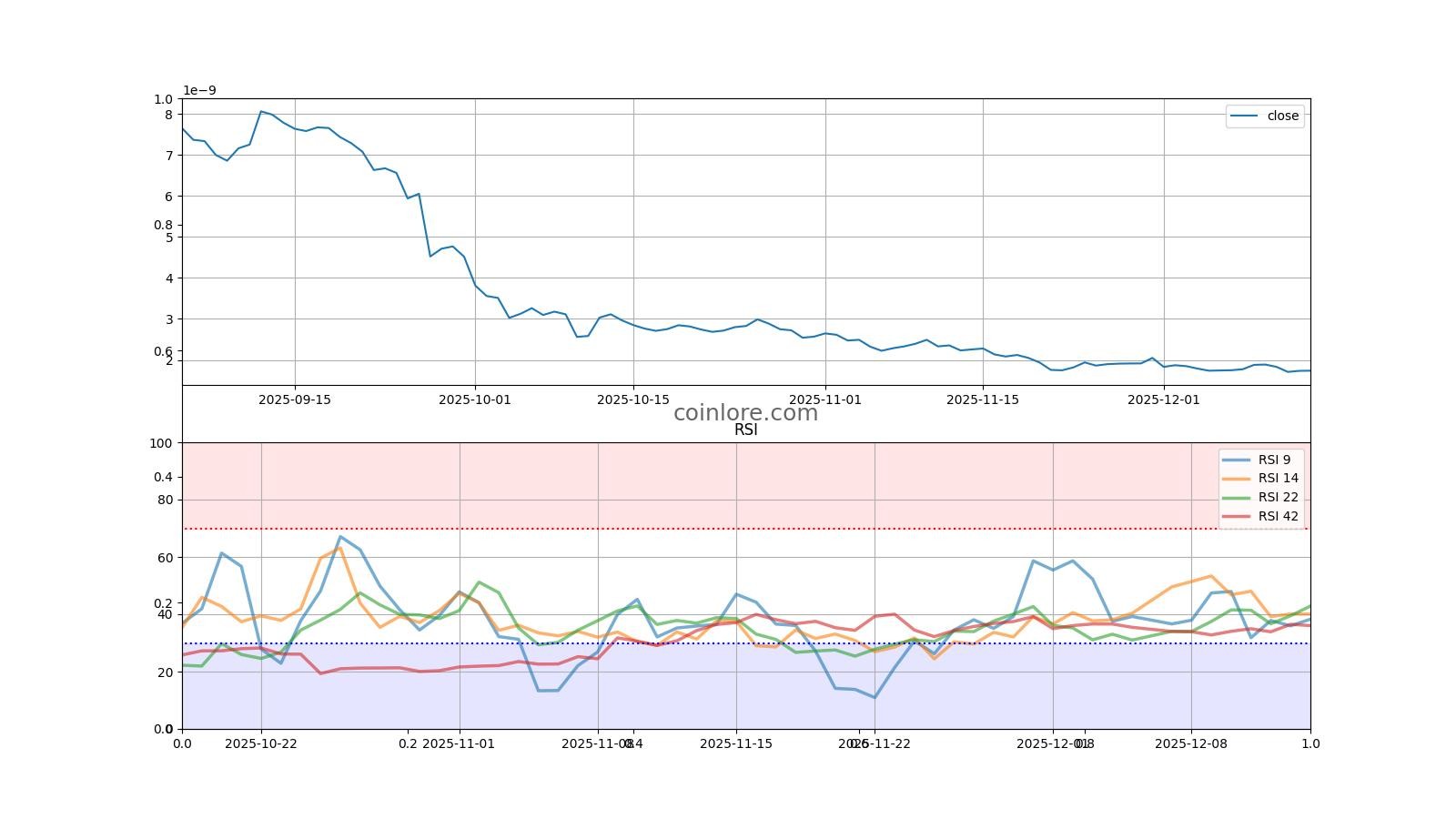 Bad Idea AI RSI indicator