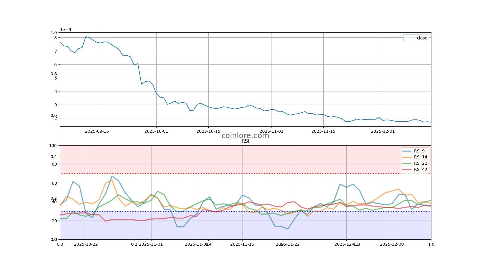 Bad Idea AI RSI indicator