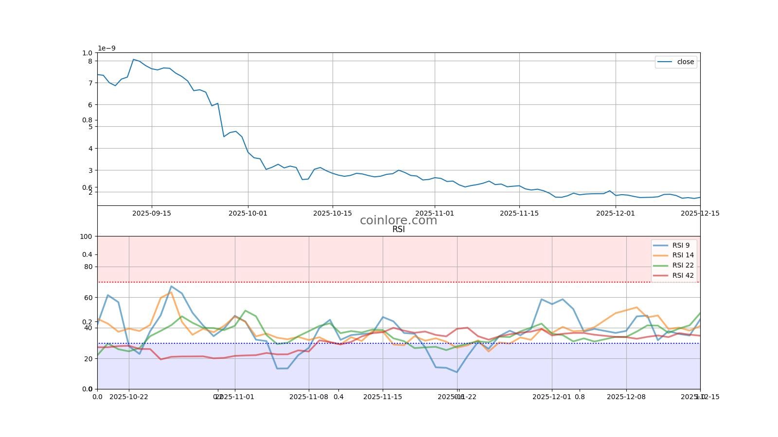 Bad Idea AI RSI indicator